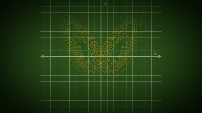 Chaos Butterfly Flies Around The Graph Butterfly Figure From The ...